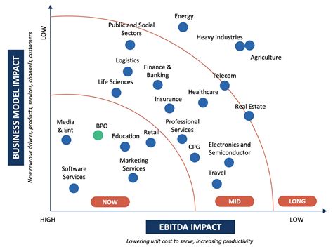Intelligent Automation Imperative Fti Consulting