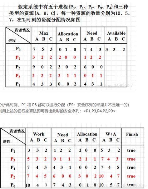 操作系统 死锁 银行家算法操作系统中银行家算法是避免死锁的一种重要方法 Csdn博客