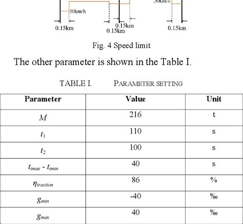 Figure 4 From Investigation And Optimisation Of Urban Rail Transit Lifecycle Energy Saving In