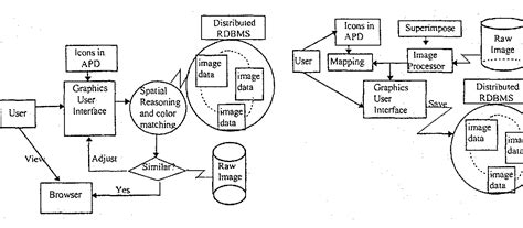 Figure 2 1 From A Graphical User Interface For Pictorial Database Retrieval Semantic Scholar