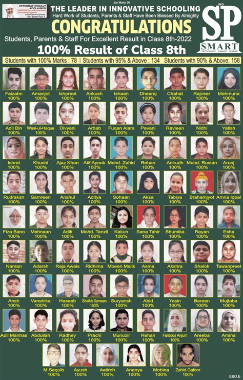 Class 8th Result 2022 Sp Smart School Jammu