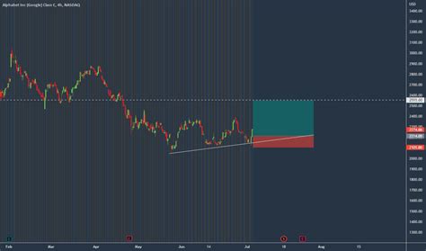 GOOG Stock Price And Chart NASDAQ GOOG TradingView