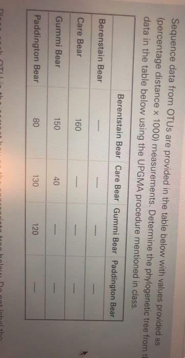 solved sequence data from otus are provided in the table