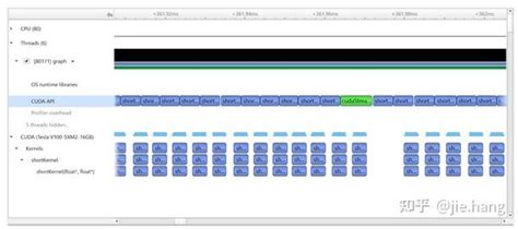 Cuda 编程入门之 Cuda Graphs1 知乎