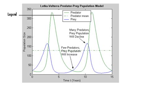38 Label Graphs Matlab