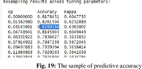 Figure 19 From Designing A Data Algorithm Prediction Model Based On R