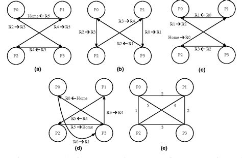 Figure 1 From A Simulated Annealing And Hill Climbing Algorithm For The Traveling Tournament