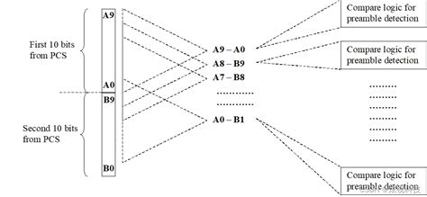 用fpga收发器serdes编解码hdmifpga视频编解码炫视科技的博客 Csdn博客
