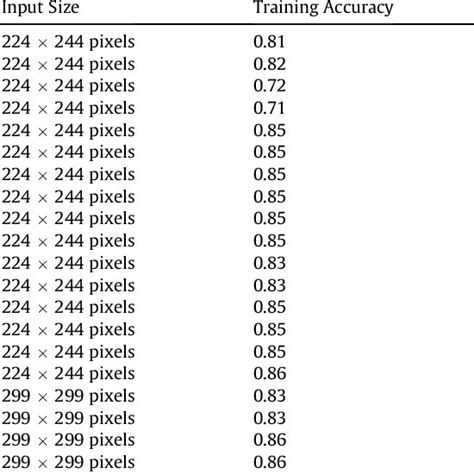 Transfer Learning Model Performance For Wrist Radiographs With Metal