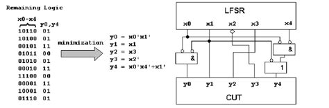 12 bist implementation for c17 circuit download scientific diagram
