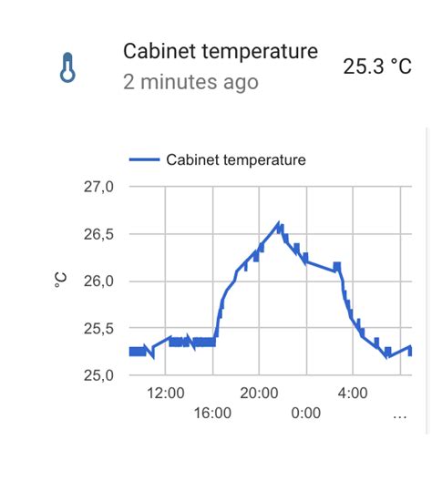 Chart Update Frequency Configuration Home Assistant Community