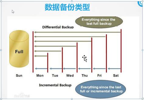 mysql数据的备份与恢复 阿里云开发者社区
