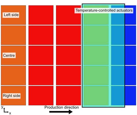 Climate Controlled Vs Temperature Controlled At Noble Paige Blog