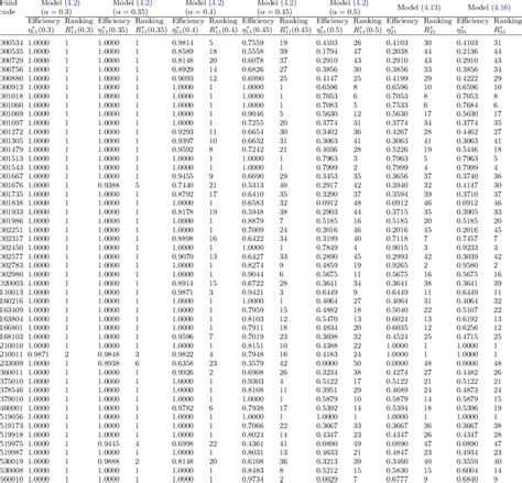 Stochastic Dea Efficiencies And Rankings Of Funds Being Evaluated
