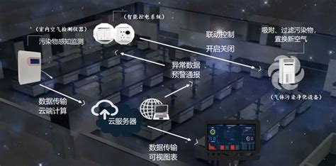 高校实验室远程实验解决方案 Csdn博客