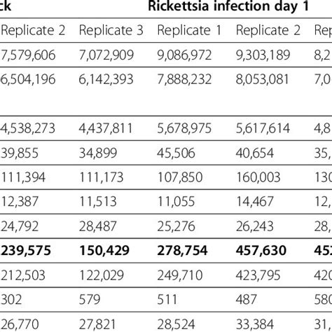 Summary Of High Throughput Sequencing Data Download Table