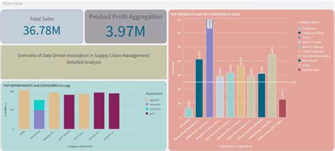 Vyshnavi K On Linkedin Smartinternz Qlik Skilledonqlik