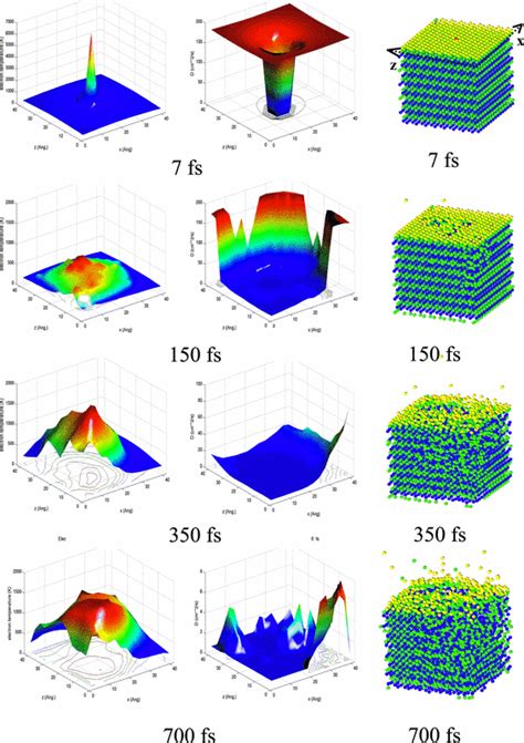 Color Snapshots Of A The Electron Temperature Te And B The