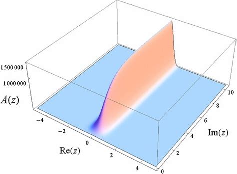 Normalized Amplitude Az For The Cube With Jmax 150 And T 01 Download Scientific Diagram