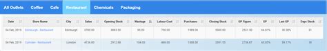 Remember Last Selected Tab Or Refresh Table DataTables Forums