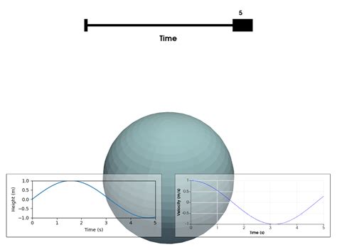 Chart Overlays — Pyvista 044dev0 Documentation
