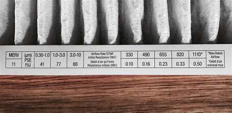 Bag Filter Pressure Drop Chart At Esther Parr Blog