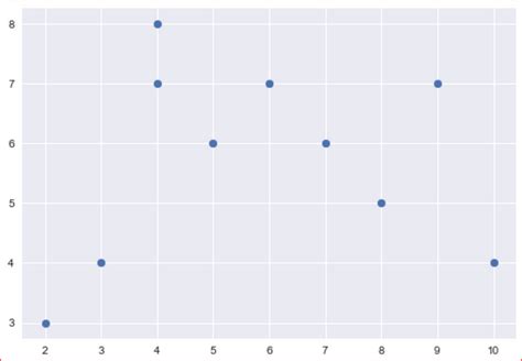 Random Initialization Trap