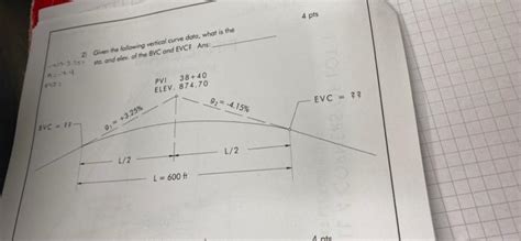 Solved Given The Following Vertical Curve Data