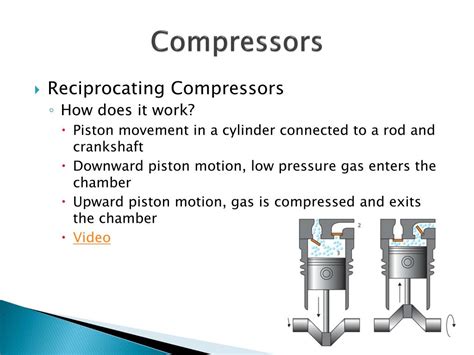 Air Compressor Ppt Powerpoint Templates Free Power Point Template Ppt Template