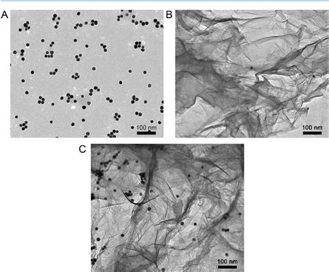 Figure 1 From Highly Sensitive Endotoxin Assay Combining Peptide