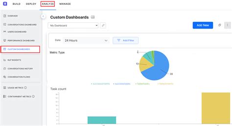 custom dashboard kore ai documentation