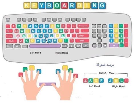 المهارة الوحيده التى ستندم إذ لم تتعلمها 👌 تطبيق هيساعدك تتعلم مهارة مهمه جدا وف اسبوع واحد بس🤹
