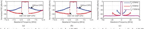 Figure 5 From Linearization Of Dual Input Doherty Power Amplifiers