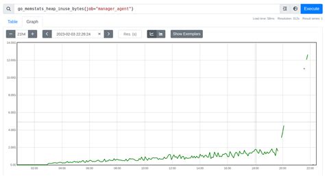 Backup Task Of Large Dataset 5tb Failed `fetch Job Info Giving Up After 10 Attempts Eof