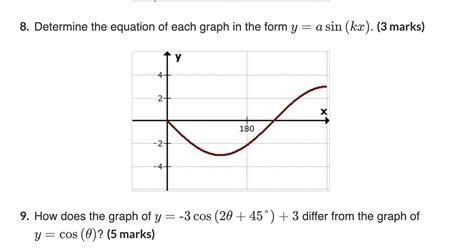 Solved State The Period Amplitude Max Min Values Chegg Com
