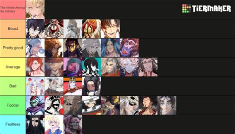 Ranking Record Of Ragnarok Characters Fandom