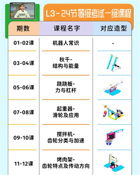 阿尔法蛋编程机甲机器人考试套装