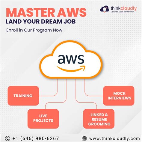 Thinkcloudly 🚀 Master Aws And Land Your Dream Job 🚀 Looking To Build A Career In Aws Weve Got