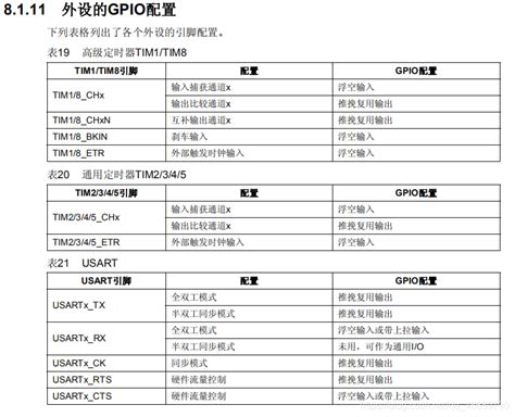 stm32 配置io模式详解 秒懂adc usart dma，等所有外设io口配置说明 什么叫io口配置成主模式 csdn博客