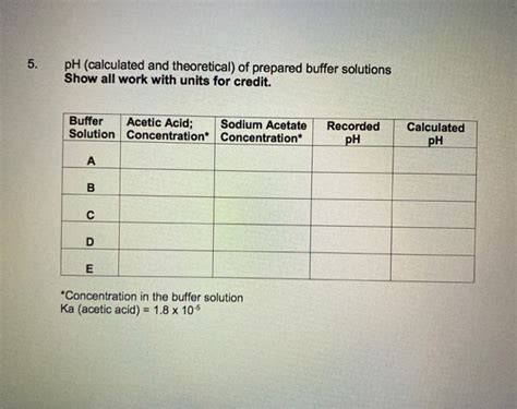 Is Kcl And Nacl A Buffer System