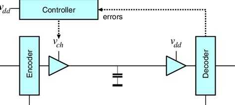 An Error Detecting Code Provides The Controller With A Feedback About Download Scientific
