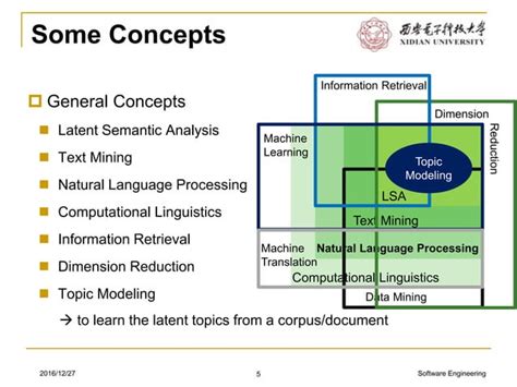 Hierarchical Topic Modeling Ppt