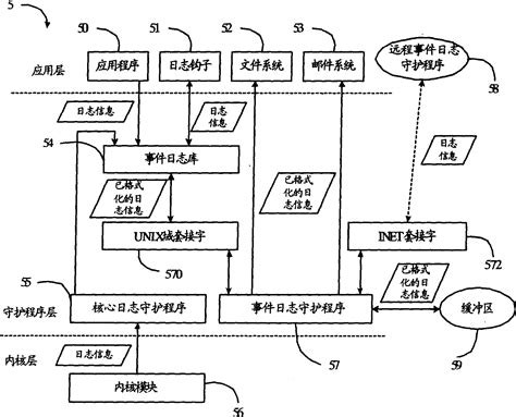 Journal Log Register System And Method Thereof Eureka Patsnap