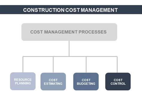 Construction Cost Management BibLus