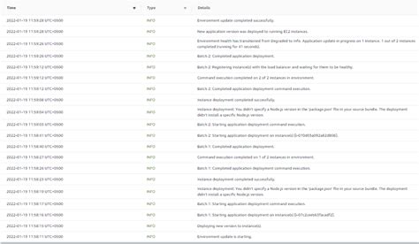 Deploying Application Using AWS Elastic Beanstalk GoLinuxCloud
