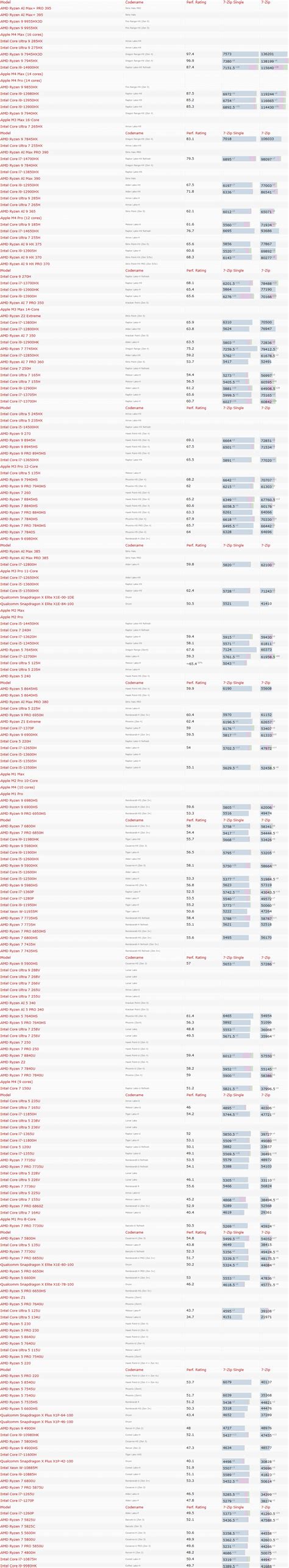 笔记本cpu天梯图（2025年2月），游戏 渲染 综合多标准榜单合集