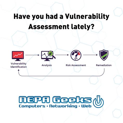 Nepa Geeks On Linkedin Did You Know That Regular Vulnerability