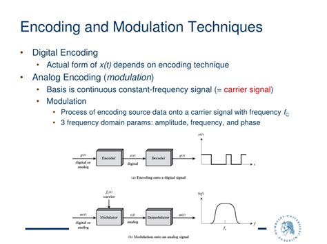 Ppt Signal Encoding Techniques For Wireless Mesh Networks Powerpoint