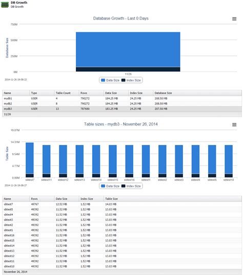Multi Source Replication With Mariadb Galera Cluster Severalnines