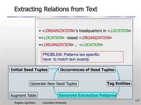Ppt Snowball Extracting Relations From Large Plain Text Collections Powerpoint Presentation